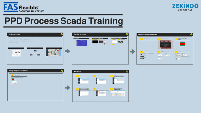 PPD Process Scada Training by maftuh ihsan on Prezi