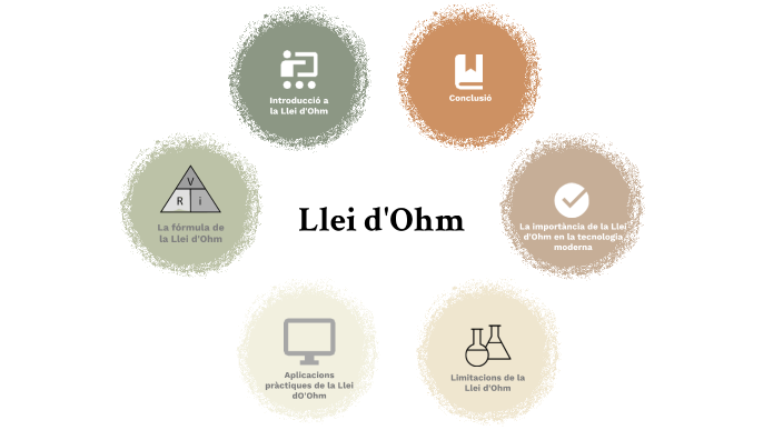 Llei d'Ohm by Helen Marupa on Prezi