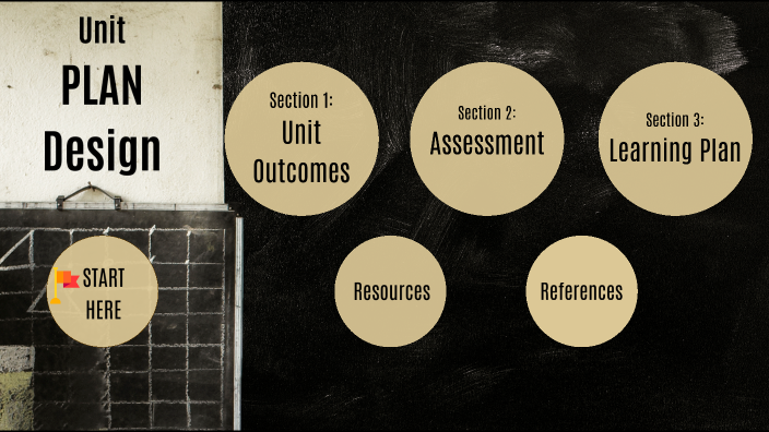 Designing a Unit Plan by Amanda Biever on Prezi