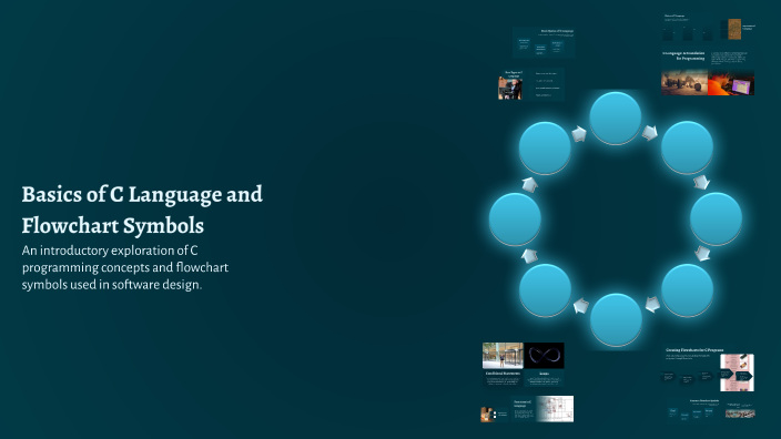 Basics of C Language and Flowchart Symbols by pranay kumar on Prezi