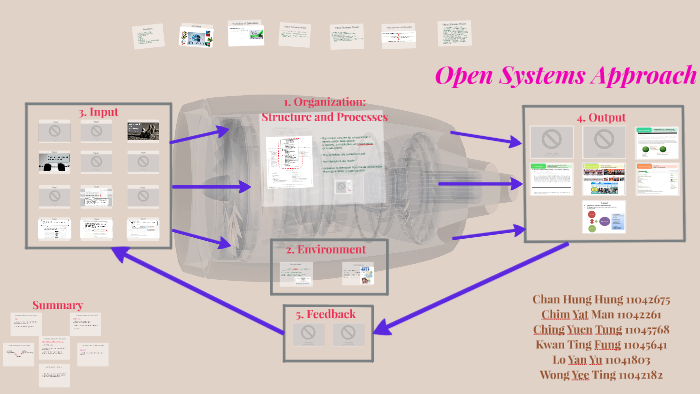Open Systems Approach by YatMan Chim on Prezi