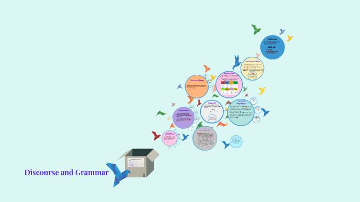 Discourse and Grammar by dilayser ekakat on Prezi