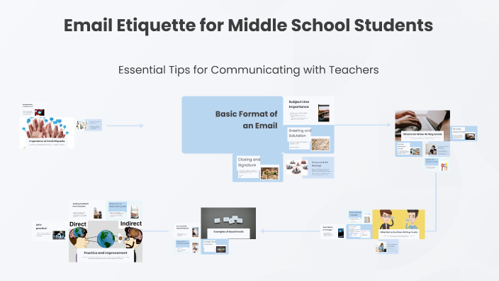 Email Etiquette for Middle School Students by Heather Lindsay on Prezi
