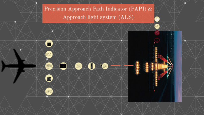 Precision Approach Path Indicator by paola henao on Prezi