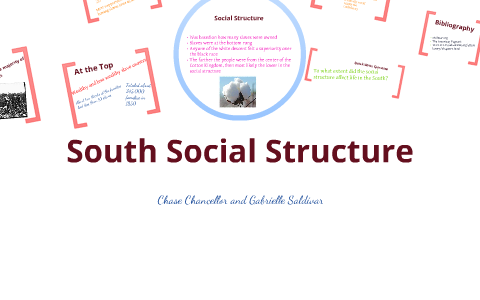 Southern Social Structure by Gabrielle Saldivar on Prezi