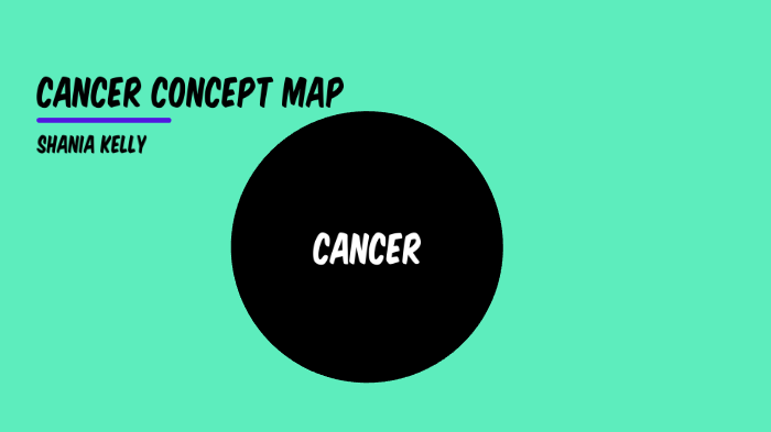 Cancer Concept Map by Shania Kelly on Prezi