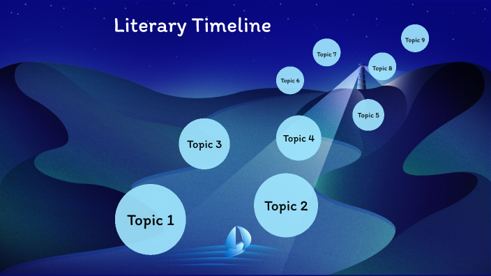 Literary Timeline by Mateo Burgos on Prezi
