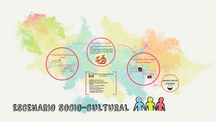 ESCENARIO SOCIO-CULTURAL by Karen Rodríguez on Prezi