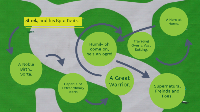Shrek, and his Epic Traits by Shaz Jaff on Prezi