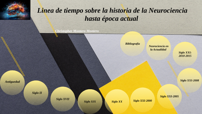 Linea de tiempo de la historia de la neurociencia hasta época actual by ...