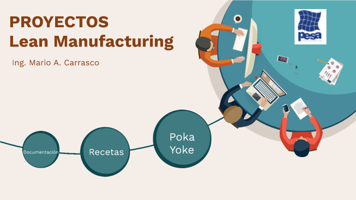 Proyecto Lean manufacturing by Mario Car on Prezi