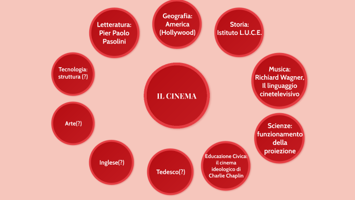 Mappa d'esame bozza-Agata Medves by agata AGATA on Prezi