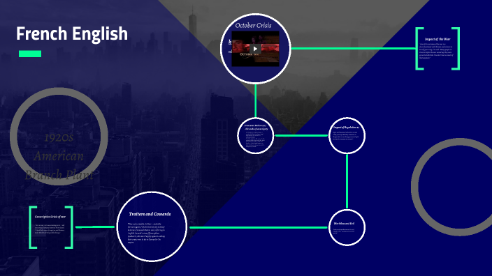 French English Relations by Roland Dodds on Prezi