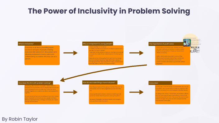 The Power of Inclusivity in Problem Solving by Robin taylor on Prezi