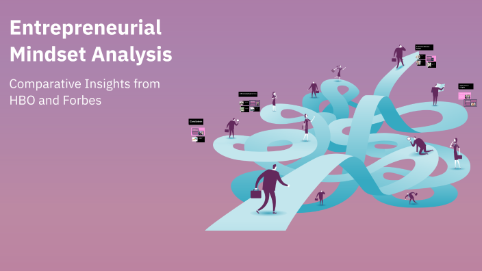 Entrepreneurial Mindset Analysis by Elliot Kwan on Prezi