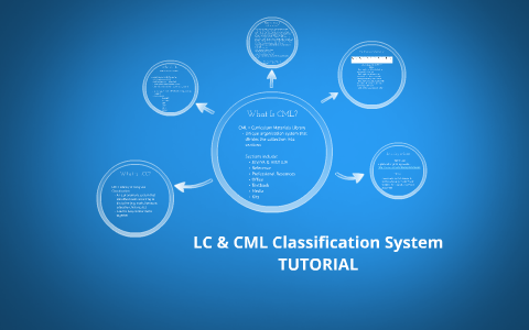 LC & CML Classification System TUTORIAL by uricml spring2013 on Prezi