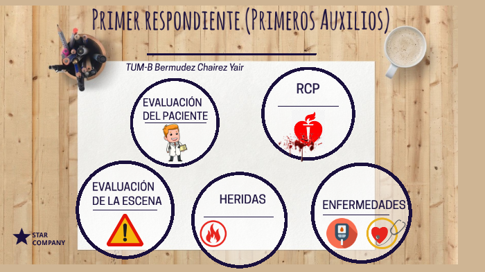 Primer Respondiente (Primeros Auxilios) by Yair Armando Bermudez ...