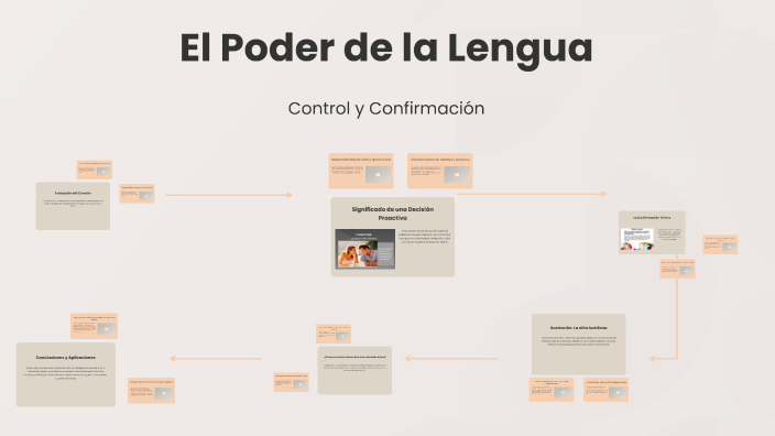 El Poder de la Lengua by Genesis on Prezi