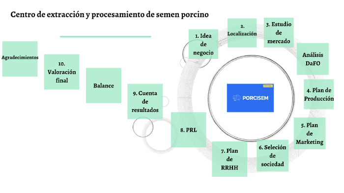 Centro de extracción y procesamiento de semen porcino by María García Paredes on Prezi