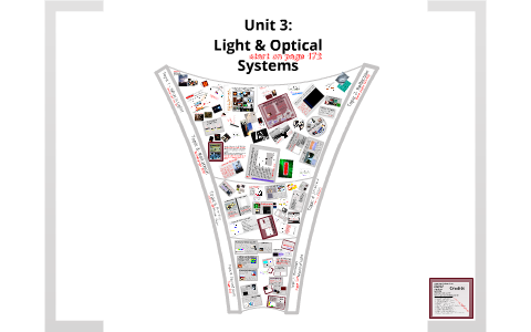 Science 8- Unit C/Unit 3: Light & Optical Systems by kyle swenson on Prezi