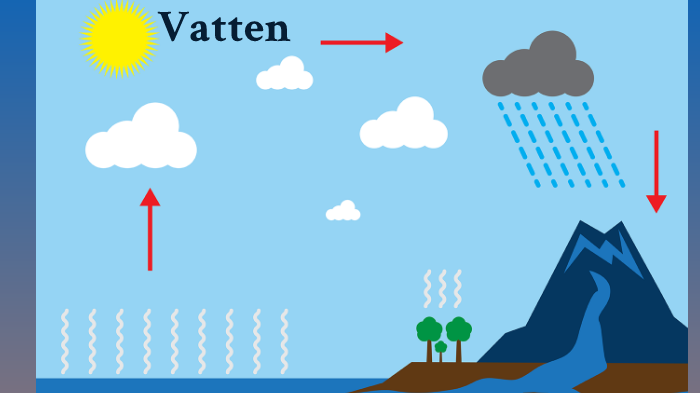 Vatten by Elina Heiman on Prezi