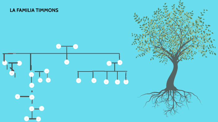 Family Tree by Jada Timmons on Prezi