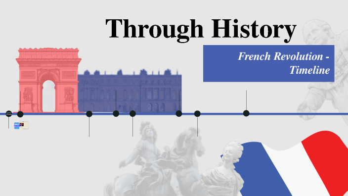 French Revolution Timeline by Alexis Villacorta on Prezi