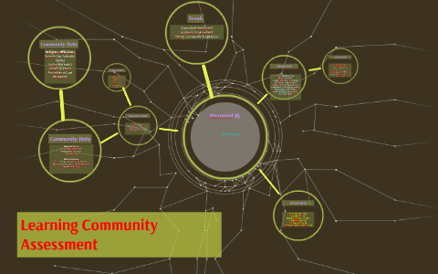 Learning Community Assessment by Heidi Nance on Prezi