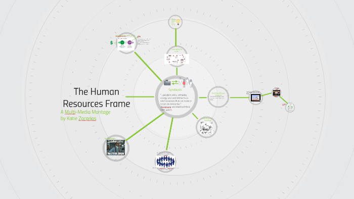The Human Resources Frame by Katie Zacarias on Prezi