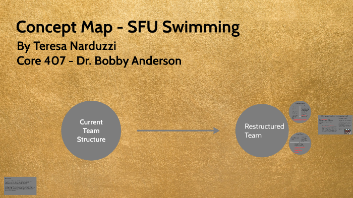 Concept Map - Swimming by Teresa Narduzzi on Prezi