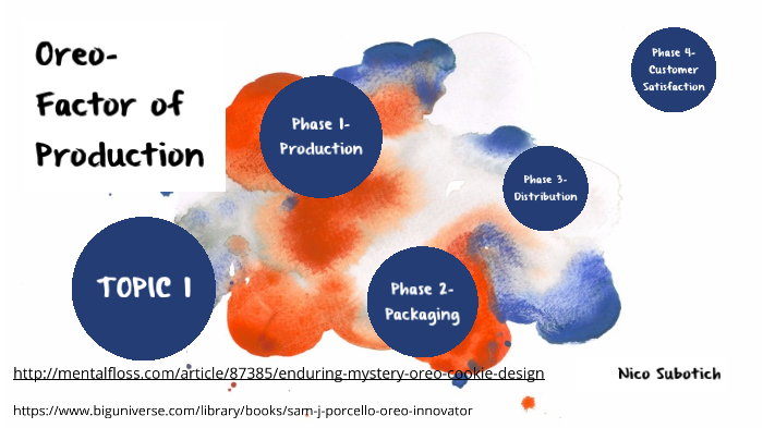 Oreo- Factors of Production by Nico Subotich on Prezi