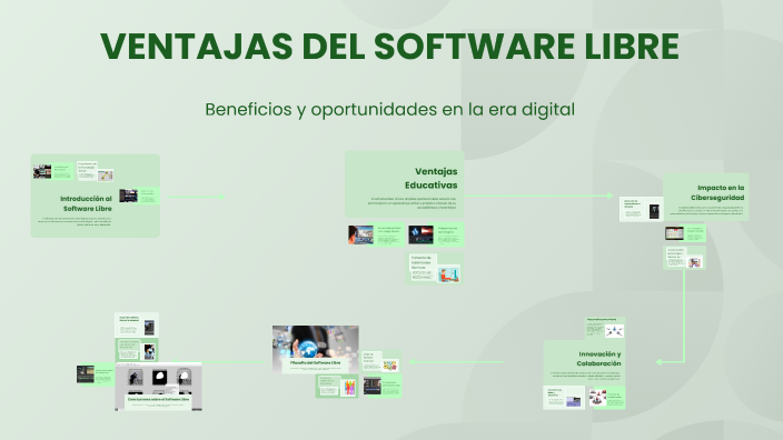 VENTAJAS DEL SOFTWARE LIBRE by Kevin Villegas mejia on Prezi
