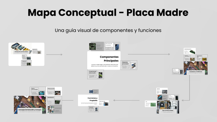 Mapa Conceptual - Placa Madre by ANDREA ANDRE on Prezi