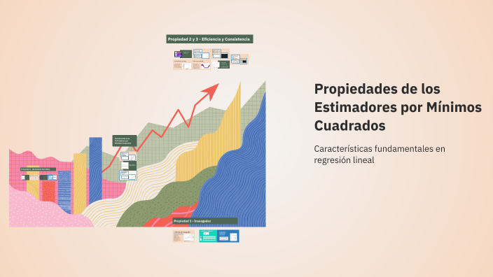 Propiedades de los Estimadores por Mínimos Cuadrados by Fernanda Martinez on Prezi