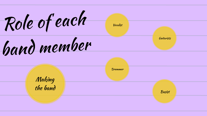 Roles of each band member by Sarah Saxena