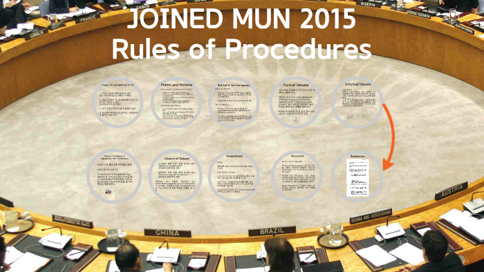 JOINED MUN 2015 Rules of Procedures by 명규 송 on Prezi