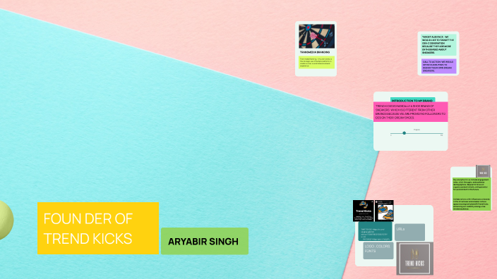 TRANSMEDIA BRANDING by Rana AB on Prezi