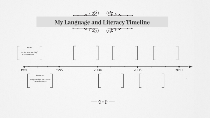My Language and Literacy Timeline by Sara Lorance on Prezi