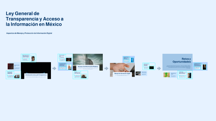Ley General de Transparencia y Acceso a la Información en México by ...