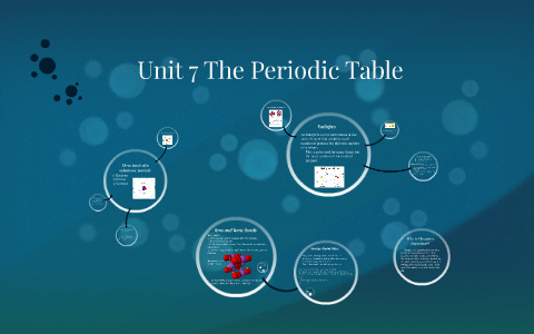 Unit 7 The Periodic Table by jericho ellzey