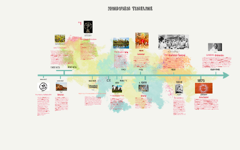 Hinduism Timeline by Hamza Guessous on Prezi