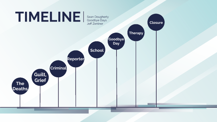 Goodbye days timeline by Sean Dougherty on Prezi