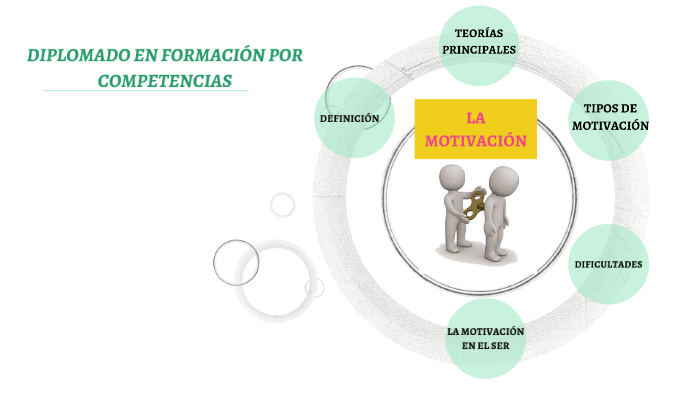 LA MOTIVACIÓN by richard encinas chacon on Prezi