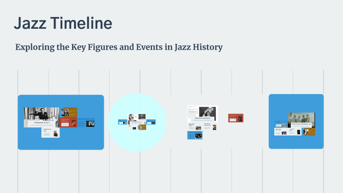 Jazz Timeline by Mutahir Ahmed on Prezi