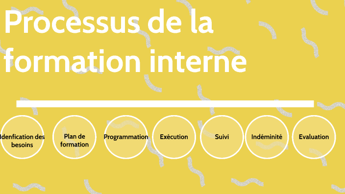 Processus de formation interne by test test on Prezi