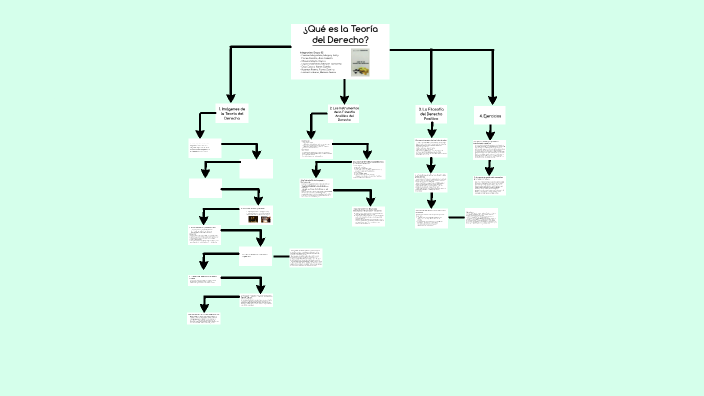 Mapa del Libro by JHON VALENTH FLORES CARRILLO on Prezi
