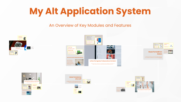 My Alt Application System by FARIZA SALWA BT YAAKUB Moe on Prezi