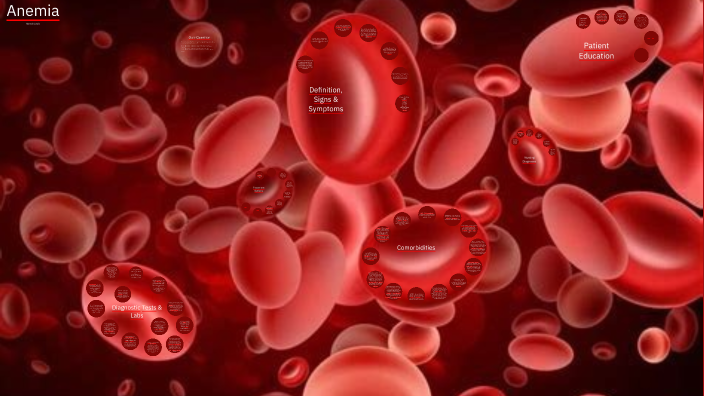 Anemia Concept Map by Hannah Lewis on Prezi