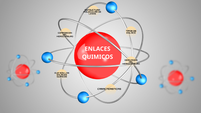 ENLACES QUIMICOS by Abigail Marquez Valencia on Prezi