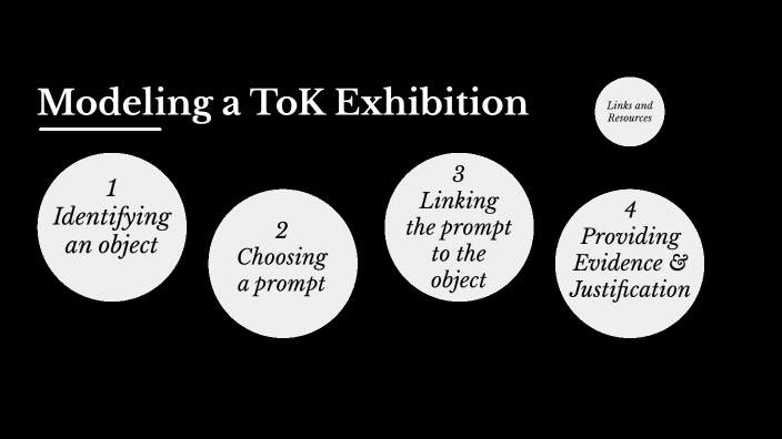 Modelling a ToK Exhibition Process by Helen Quested on Prezi